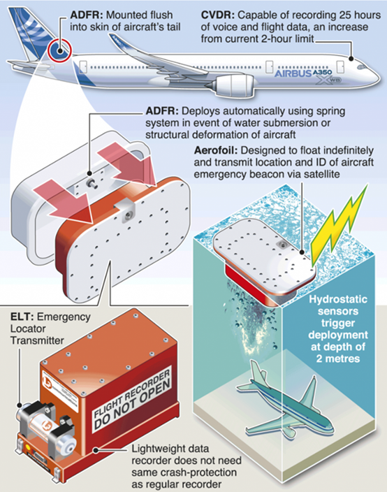 "הקופסאות השחורות" במבחן - מגזין isralpa